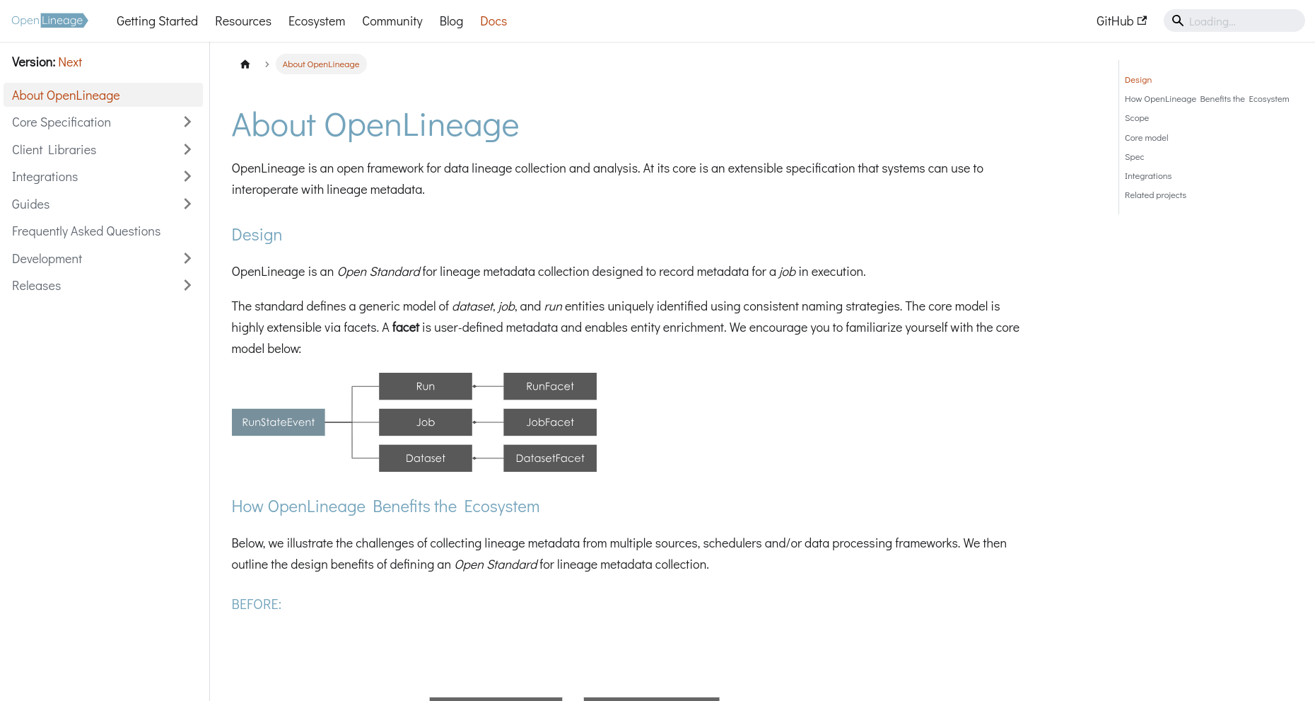 About OpenLineage | OpenLineage